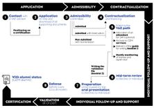 Validation of Acquired Experience (VAE) – Grenoble Ecole de Management
